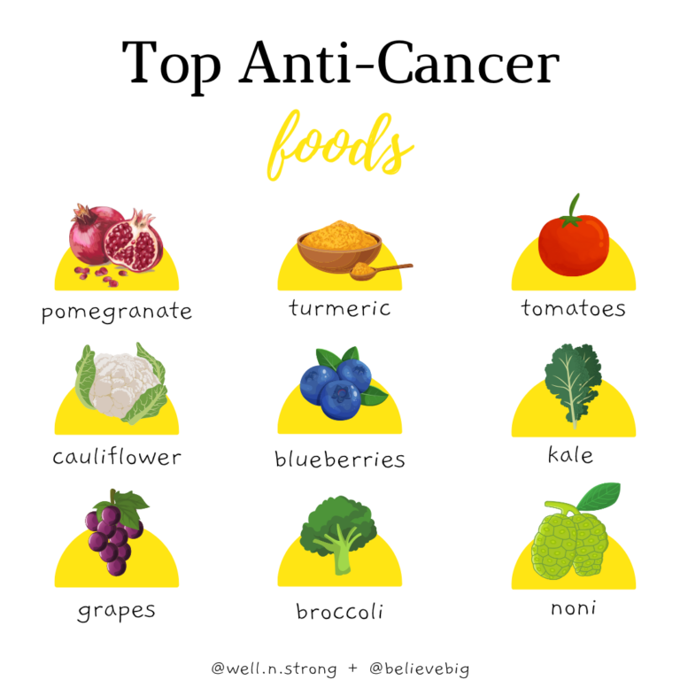 Top Anti-Cancer Foods and Essential Oils with Anti-Cancer Agents ...